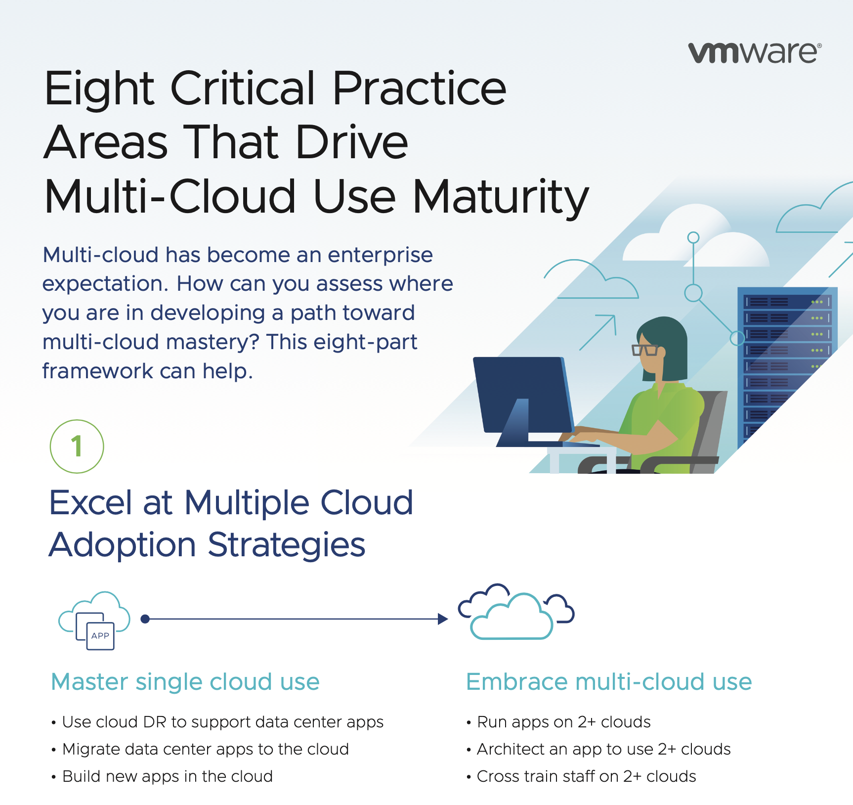 Eight Critical Practice Areas That Drive Multi-Cloud Use Maturity